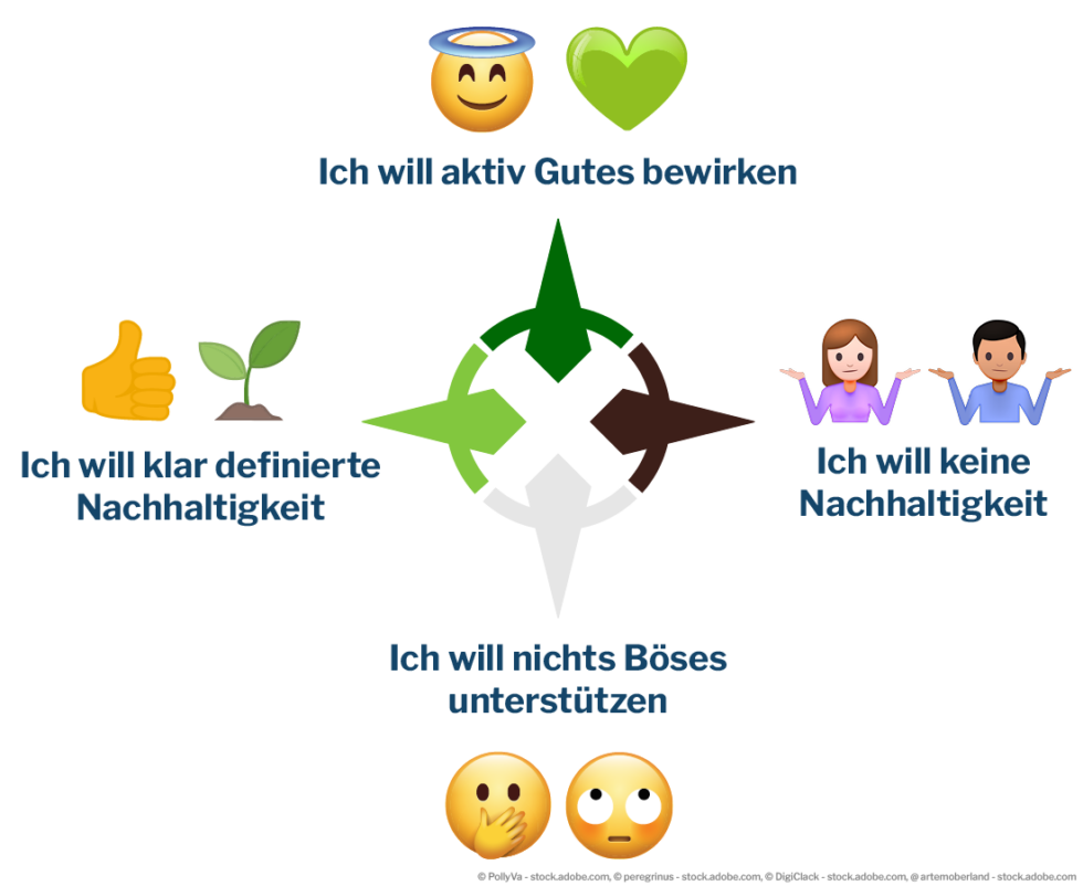 Nachhaltig investieren: Was sind die ESG-Kriterien? | FiNUM
